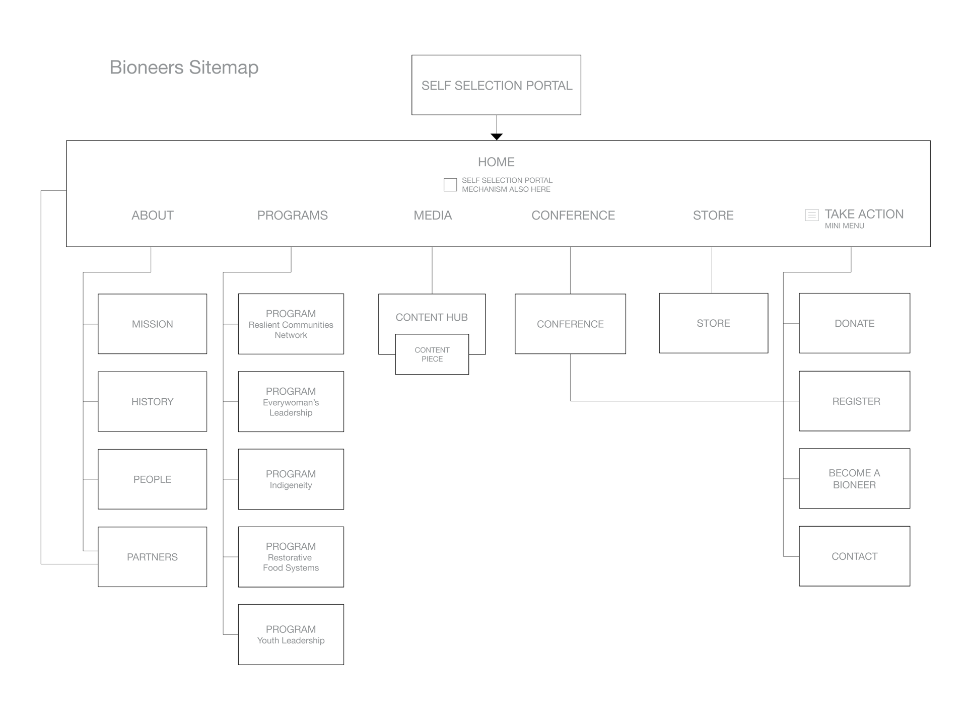 Dennis Shepherd | UX UI Product Designer